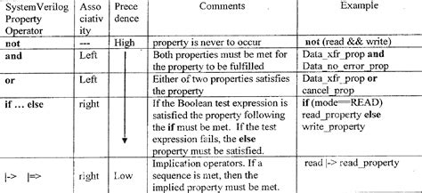 Sv Assertion 98 博客园