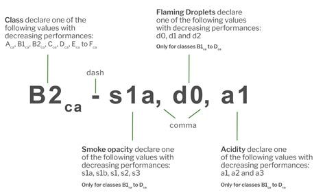 Cpr Checklist Europacable