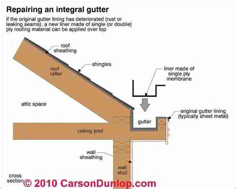Roof Eave Extender At Benjamin Hutchison Blog
