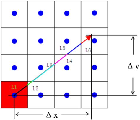 The Opto Electrons Contribution To This Detector From The Optical Download Scientific Diagram