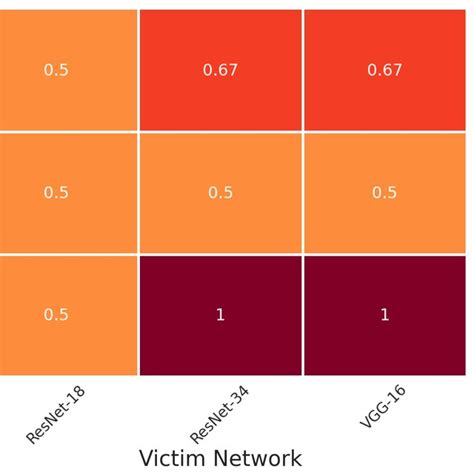 Visualization Of Poisons And Camouflages On Binary Cifar 10 Dataset