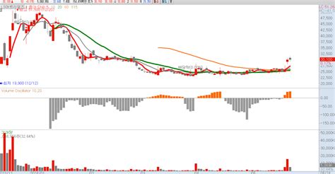 Ls머트리얼즈 주가 전망 행복과 성공 블로그