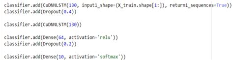 Keras LSTM Example How To Use Keras Lstm Example