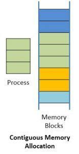 Difference Between Contiguous And Noncontiguous Memory Allocation With Comparison Chart Tech