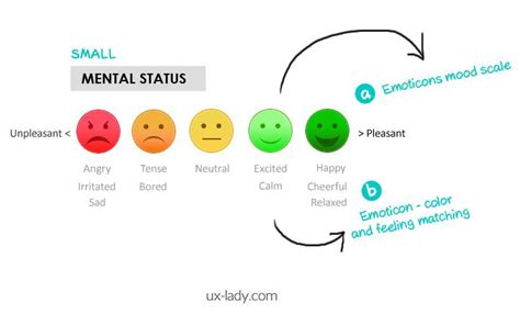User Mental Status With Emoticons Experience Map Experience Map