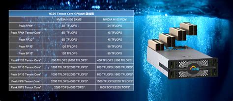 Nvidia 英伟达发布h100 Gpu，水冷服务器适配在路上nvidia Corporation 液冷散热器 Csdn博客