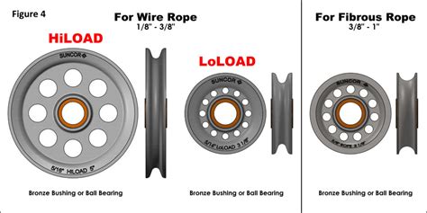 Sheave Pulley Catalogue At Wayne Tisdale Blog