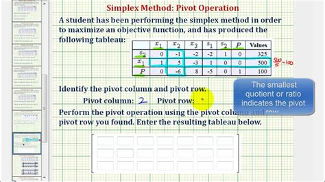 Ex Simplex Method Perform The Pivot Operation Given A Tableau Youtube