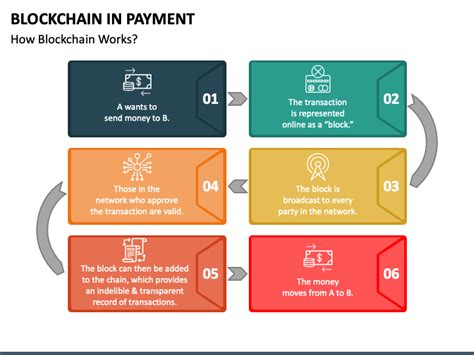 Blockchain In Payment Flow Diagram