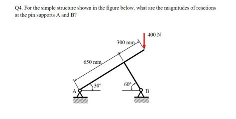Solved Q For The Simple Structure Shown In The Figure Chegg