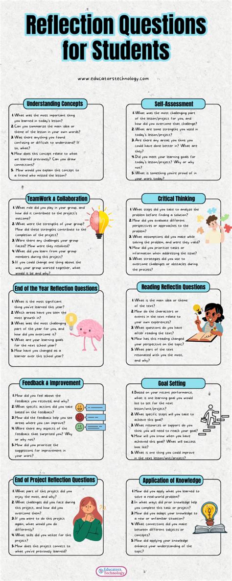80 Learning Reflection Questions For Students