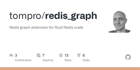 GitHub Tompro Redis Graph Redis Graph Extension For Rust Redis Crate