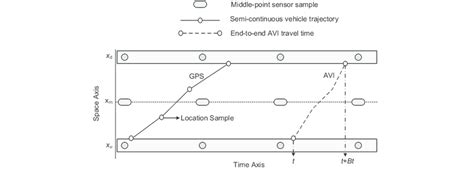 Illustration Of Additional Measurements From Middle Point Sensor Avi