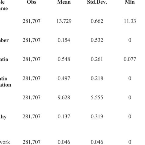 2 Summary Statistic 1 Download Table