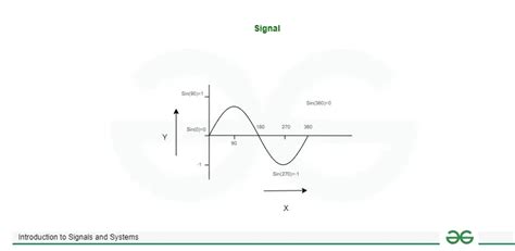 Signals And Systems Geeksforgeeks