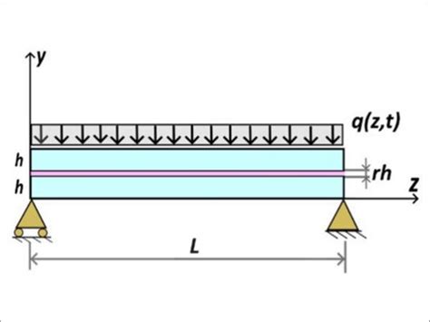 Fractional Viscoelastic Modeling Of Polymeric Interlayers In Laminated