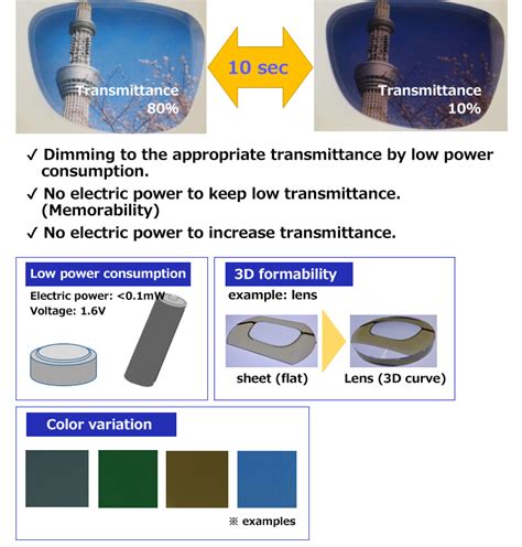 Electrochromic Sheet Under Development｜display｜iot｜solution｜sumitomo