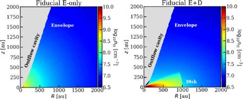 Gas Density Profiles Two Dimensional Total Hydrogen Nucleus Number