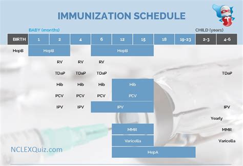 Immunization Schedule Printable