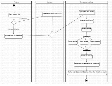 GitHub Laxmanbalaraman Analytical Crowd Counter AI Based Application That Counts The Number
