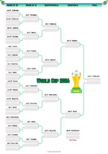 2026 Fifa World Cup Bracket Printable And Current Format