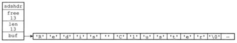 redis字符串string 腾讯云开发者社区 腾讯云