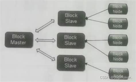 Dataframe简介 Csdn博客