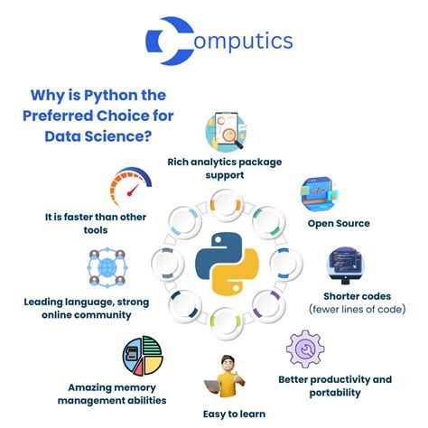 Learn Data Science With Python Computics Posted On The Topic Linkedin