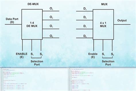 How To Design Your Own Multiplexer And Demultiplexer Ics Using Vhdl On