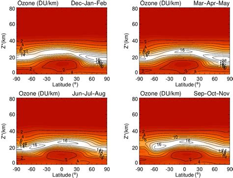 Meridional Cross Sections Of Derived Zonal Mean Vertical Ozone Download Scientific Diagram