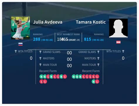 Julia Avdeeva Vs Tamara Kostic H2h Stats And Prediction