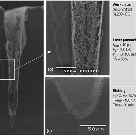 A Variation Of The Laser Cut Cross Section Shape With Increasing The