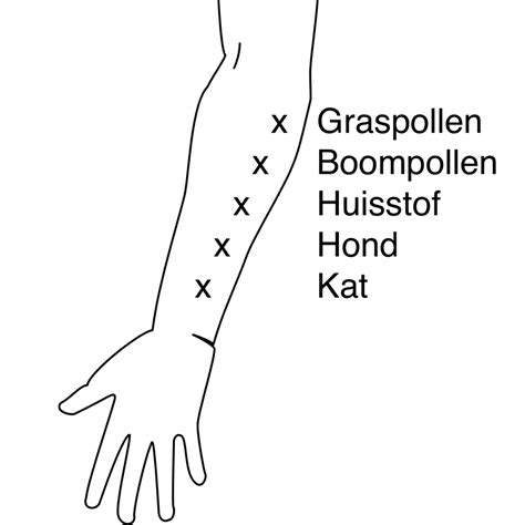 Huidprik Allergietest Romrom