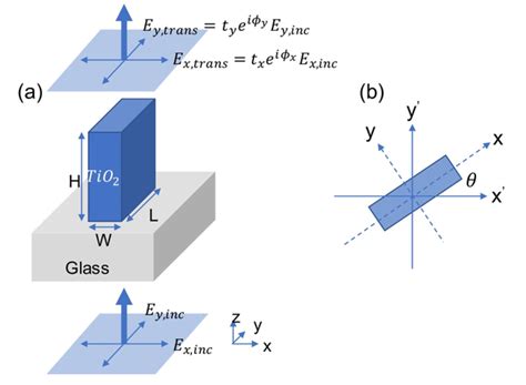 Polarization Dependent Metasurfaces For 2d3d Switchable Displays