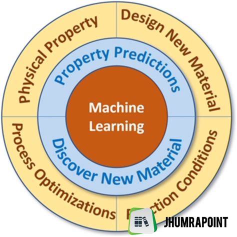 unlocking the power of machine learning an introduction to the field