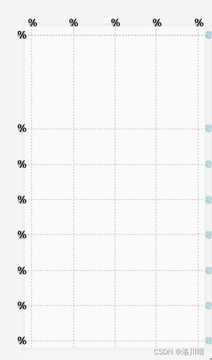 Android Constraintlayout 约束布局画计算器详细步骤constraintlayout 辅助线 Csdn博客
