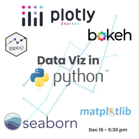 Data Viz In Python · Luma