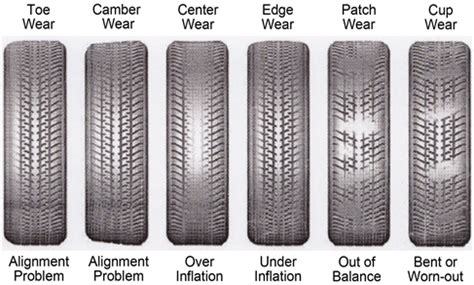 Numerical Estimation Of The Uneven Wear Of Passenger Car Tires
