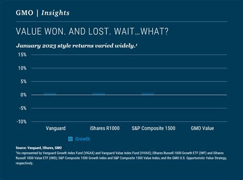 Video Gmo On Linkedin The Wide Ranging Performance Of Value Indices