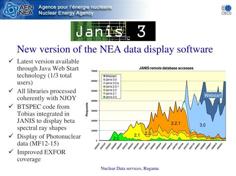 Ppt Activities Nuclear Data Service Powerpoint Presentation Free