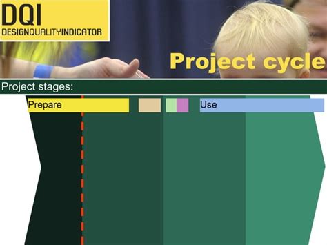 What Is The Design Quality Indicator Ppt