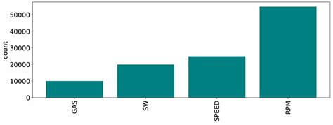 Iov Dataset 2024 Datasets Research Canadian Institute For Cybersecurity Unb