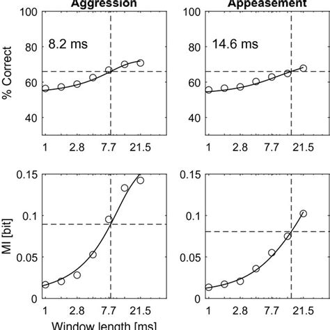 Simulated Discrimination Performance Of The Auditory Periphery Top
