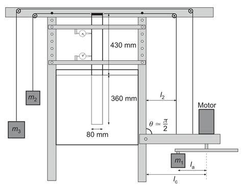 6 the lab scale model setup reported by leblanc et al [60] download