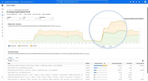 Database Observability For Developers Announcing Cloud Sql Insights
