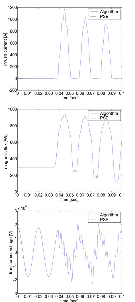 inrush current magnetic flux and transformer voltage algorithm and