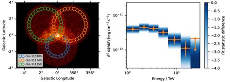 Example Of A 1d Spectral Analysis Of The Galactic Center For Three