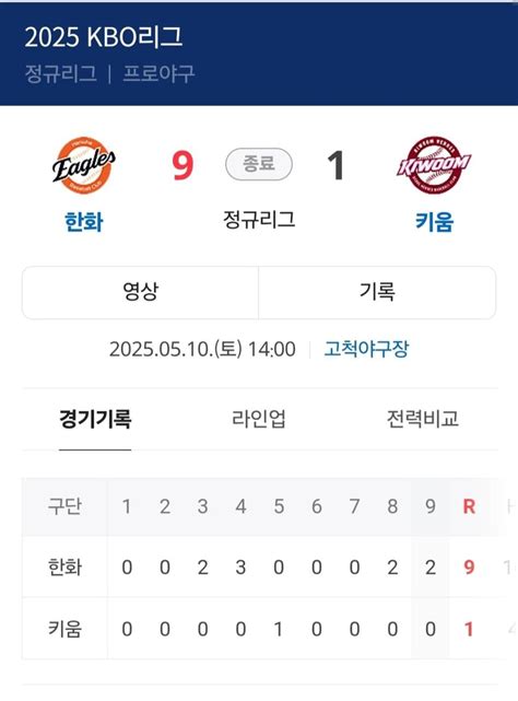 진다는건 어떤 기분이지 한화이글스 33년만의 11연승 달성