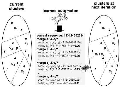 Sequence Based Clustering Process Download Scientific Diagram