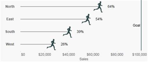 Lollipop Chart Data Viz Project